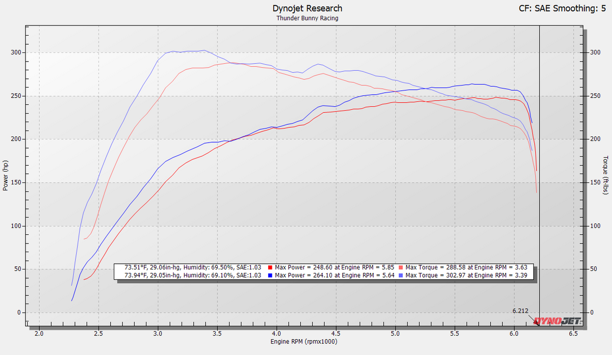 2025+ Toyota 4Runner Front‑Mount Intercooler – Bar & Plate Upgrade ...